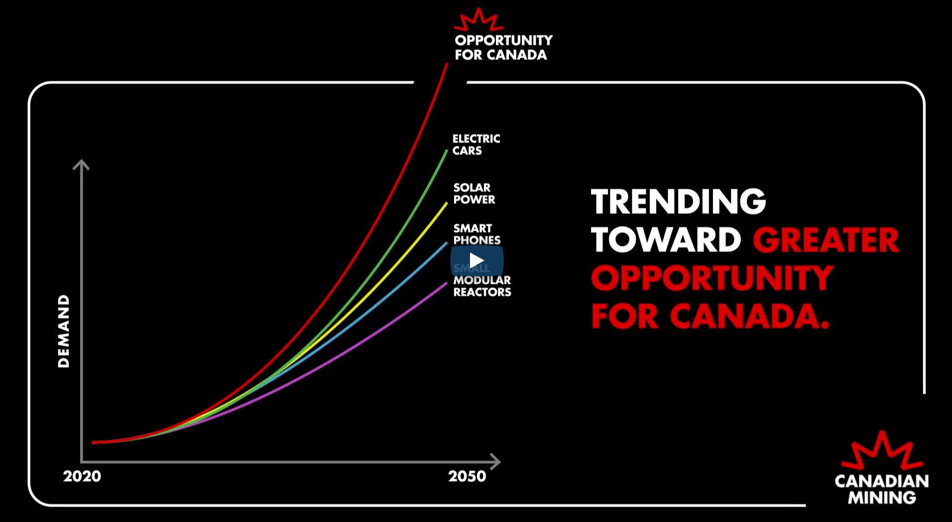 Graphs: trending towards greater opportunity for Canada. - The Mining ...
