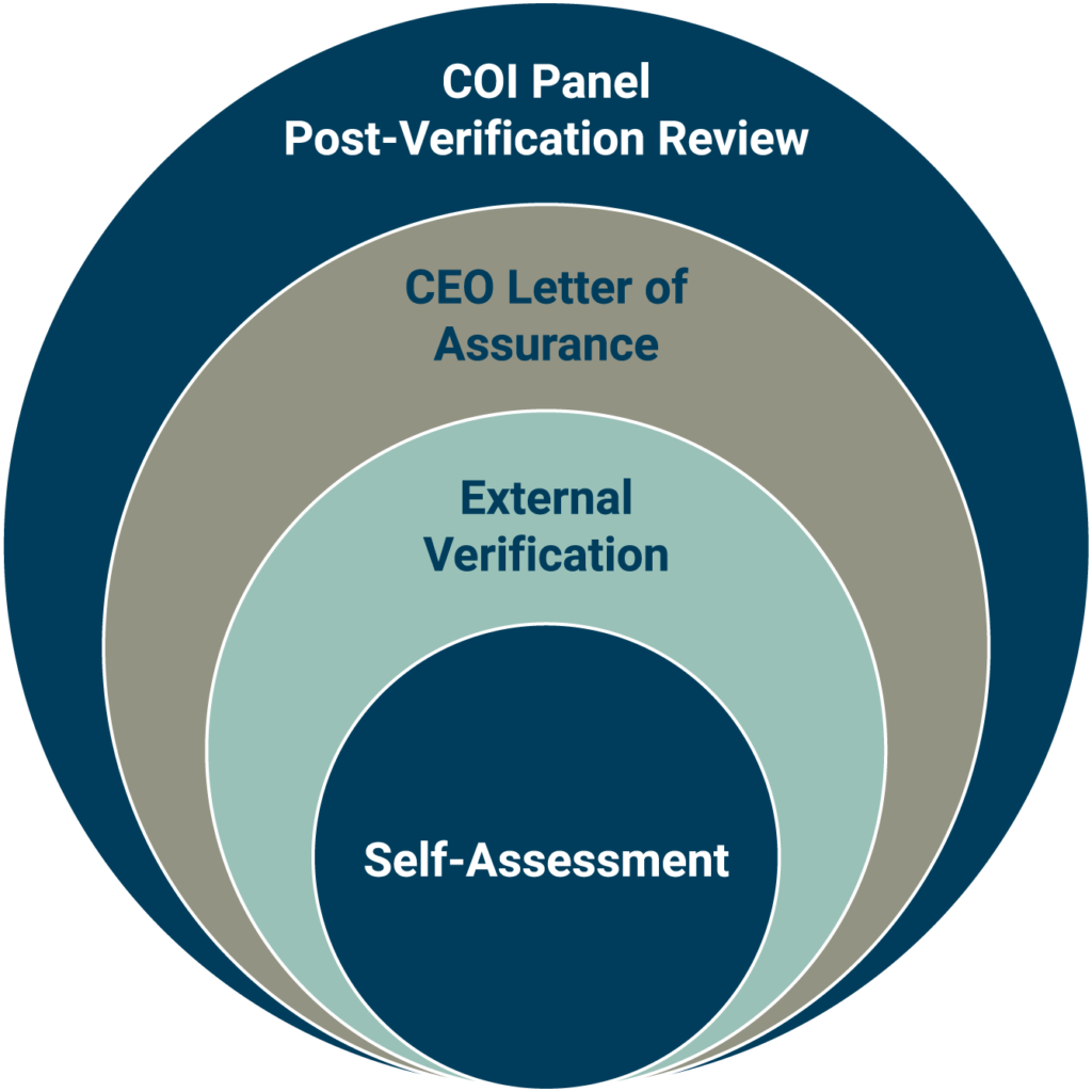 Vérification VDMD - The Mining Association of Canada