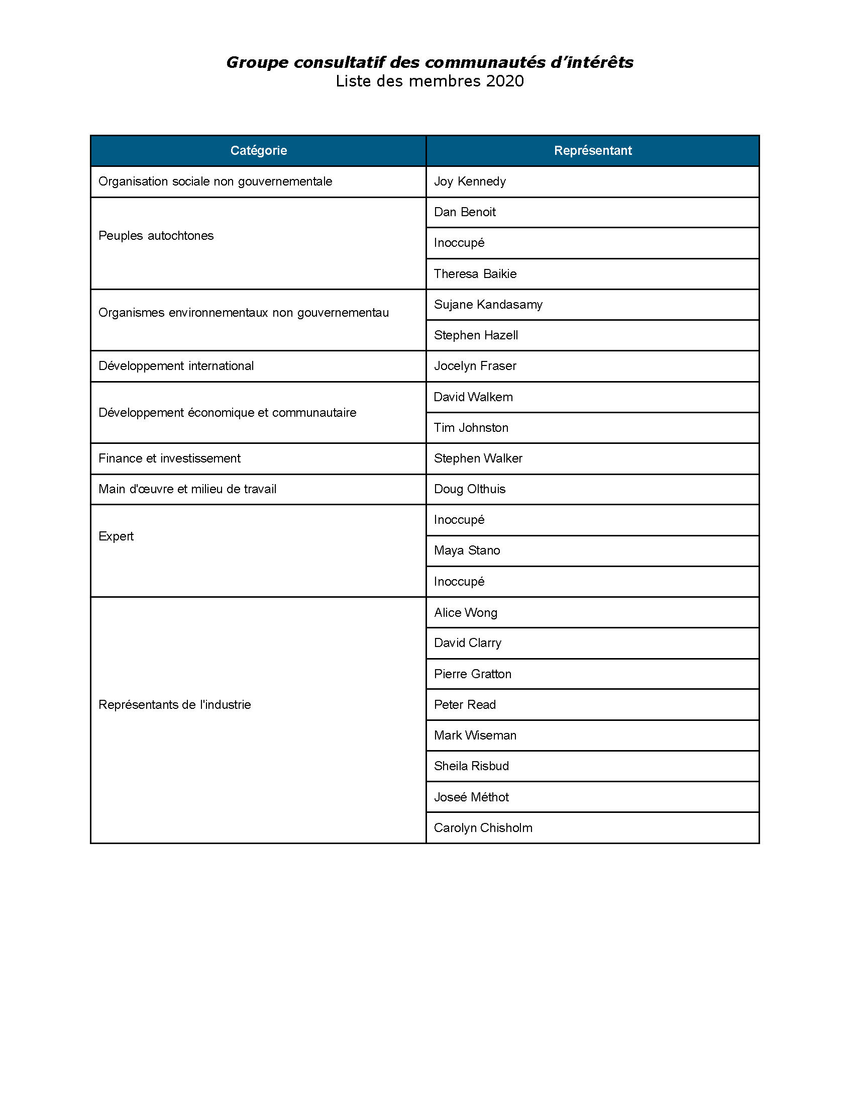 Groupe consultatif des communautés d’intérêts : liste des membres (2020 ...
