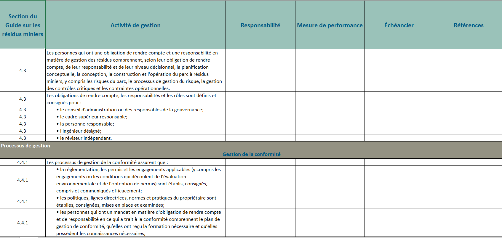 Liste de vérification de mise en oeuvre du Guide sur les résidus ...