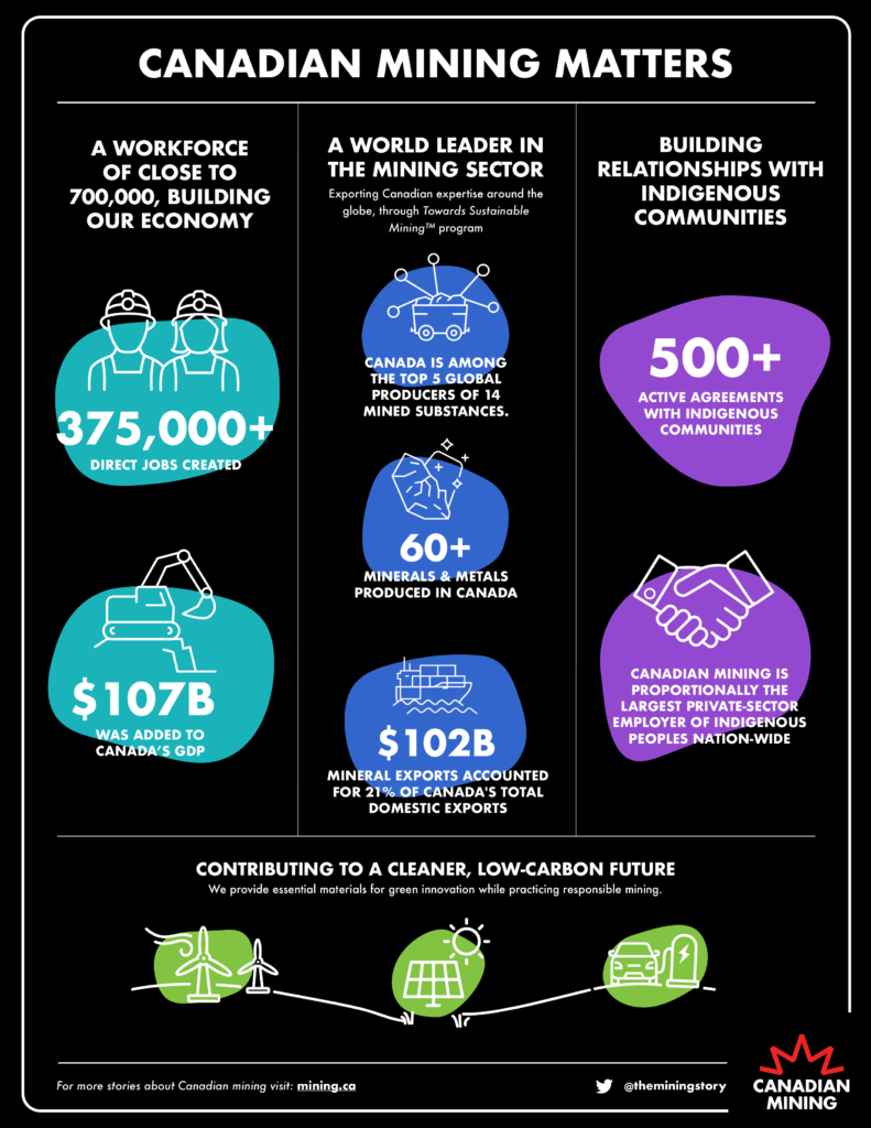 Mining Facts - The Mining Association of Canada