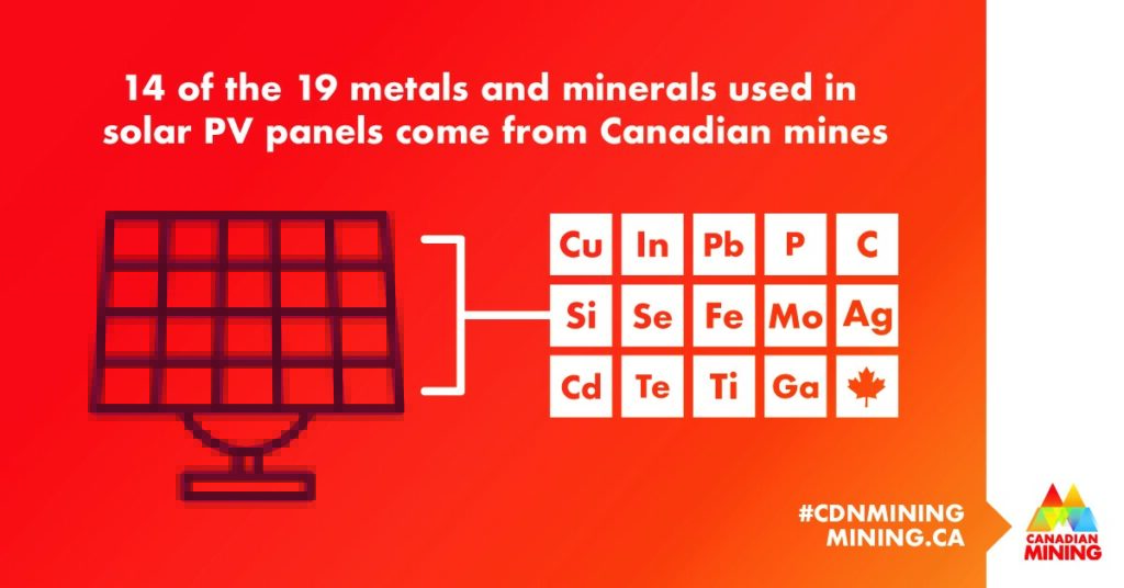 Climate Change Initiatives and Innovations in the Mining Industry - The ...
