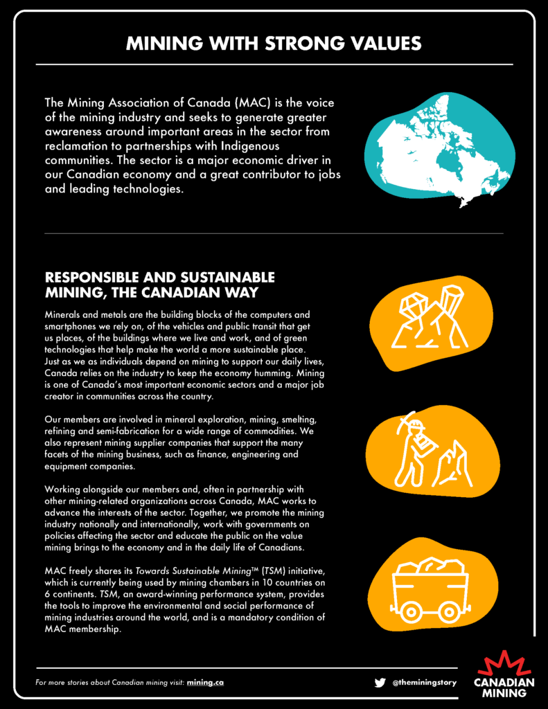 Mining Facts - The Mining Association of Canada