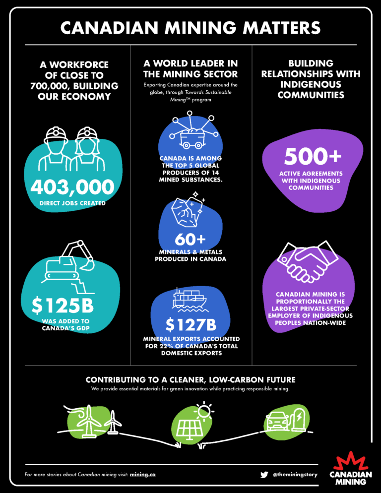 Mining Facts - The Mining Association of Canada