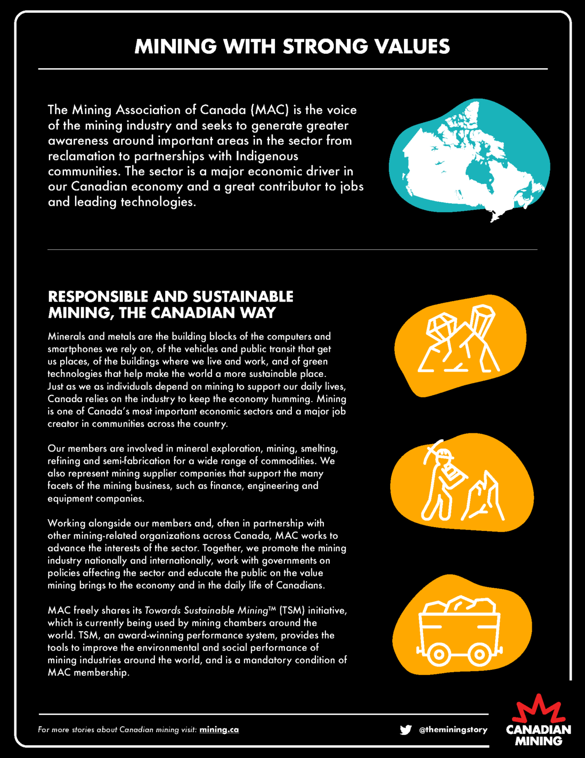 Mining Facts - The Mining Association of Canada
